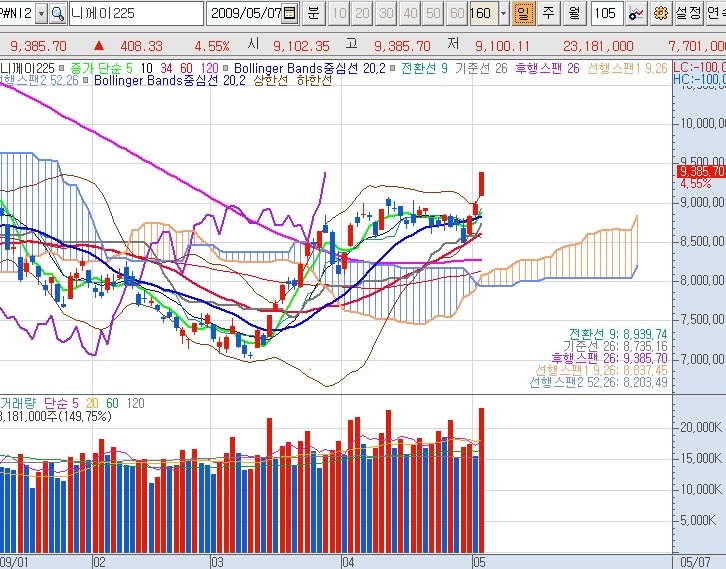 잔인한 시장 흐름 선옵전문가분석 선물옵션 팍스넷 증권포털